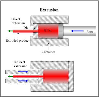 Aluitalia Fzco Rak Aluminum Trading Company In Middle east: Extrusion ...
